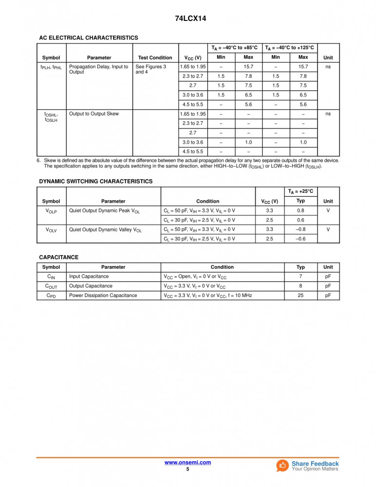 74LCX14 datasheet page 5