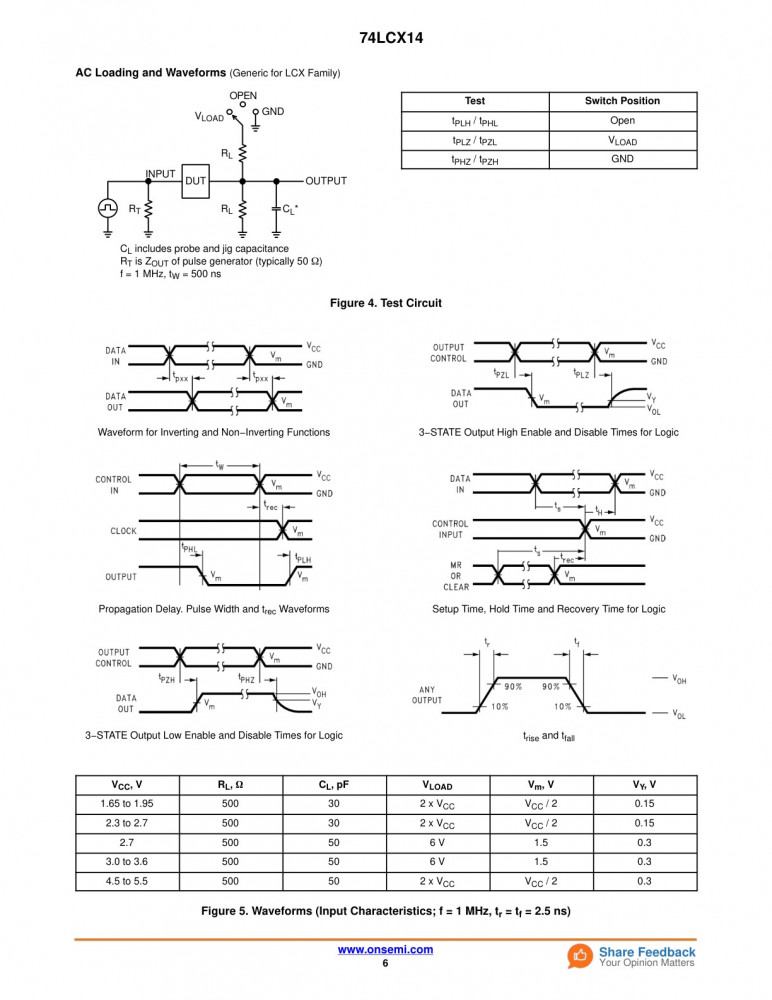 74LCX14 datasheet page 6