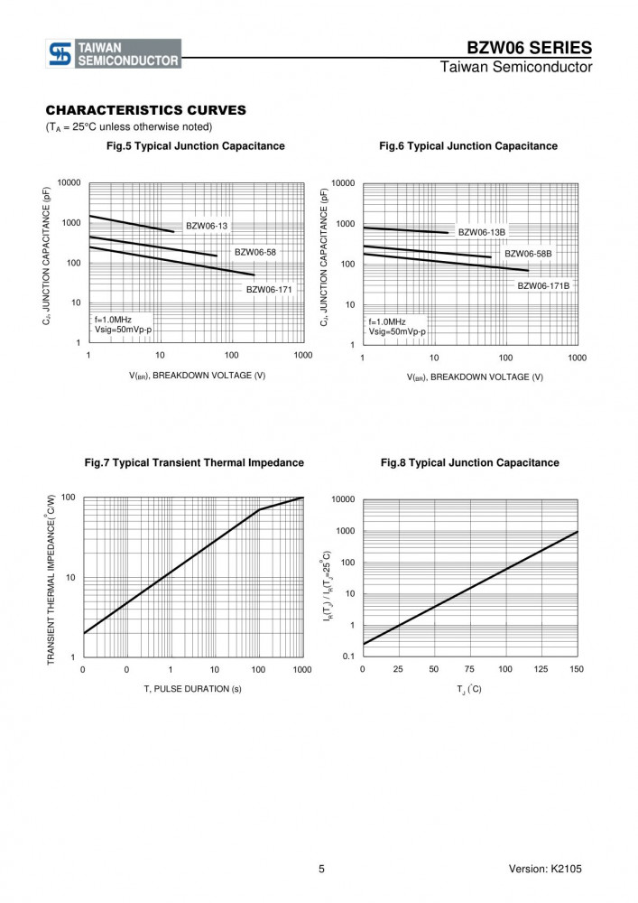 BZW06 datasheet page 5