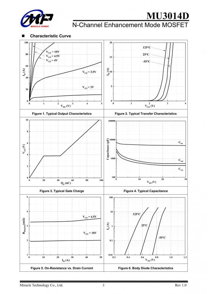 MU3014D datasheet page 3