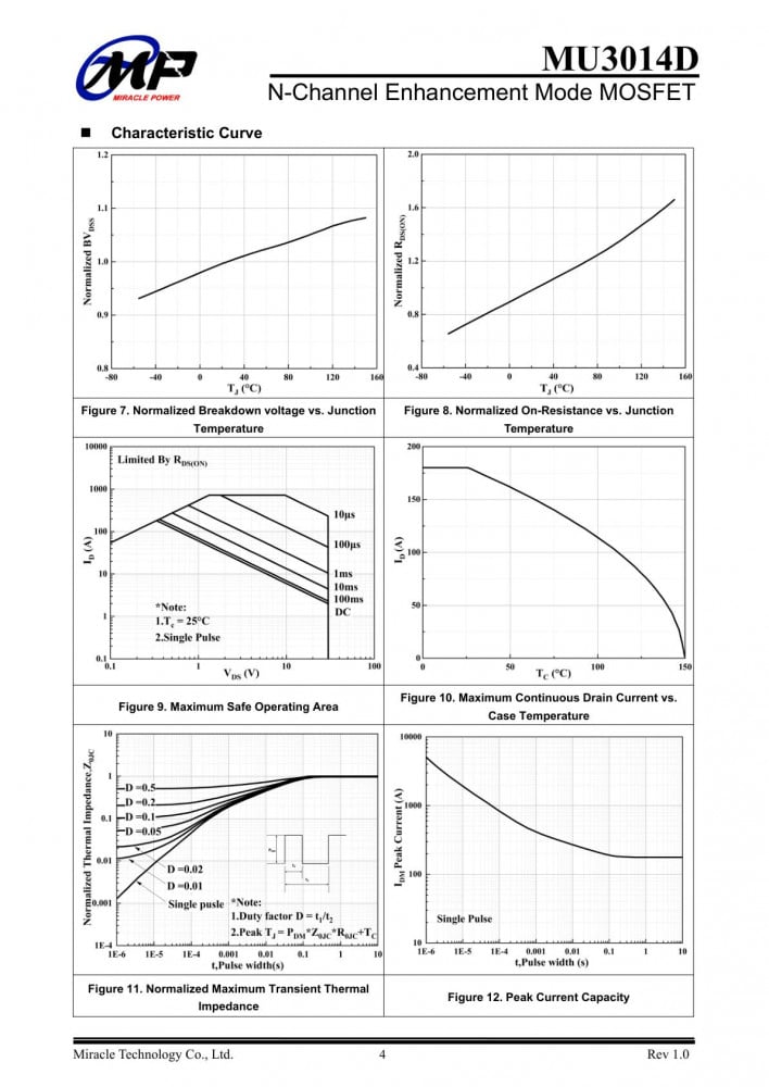 MU3014D datasheet page 4