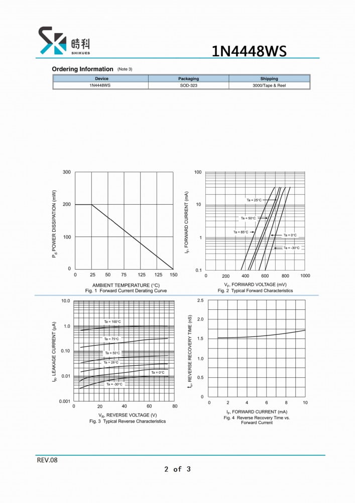 1N4448WS datasheet page 2