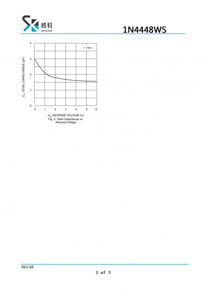 1N4448WS datasheet page 3