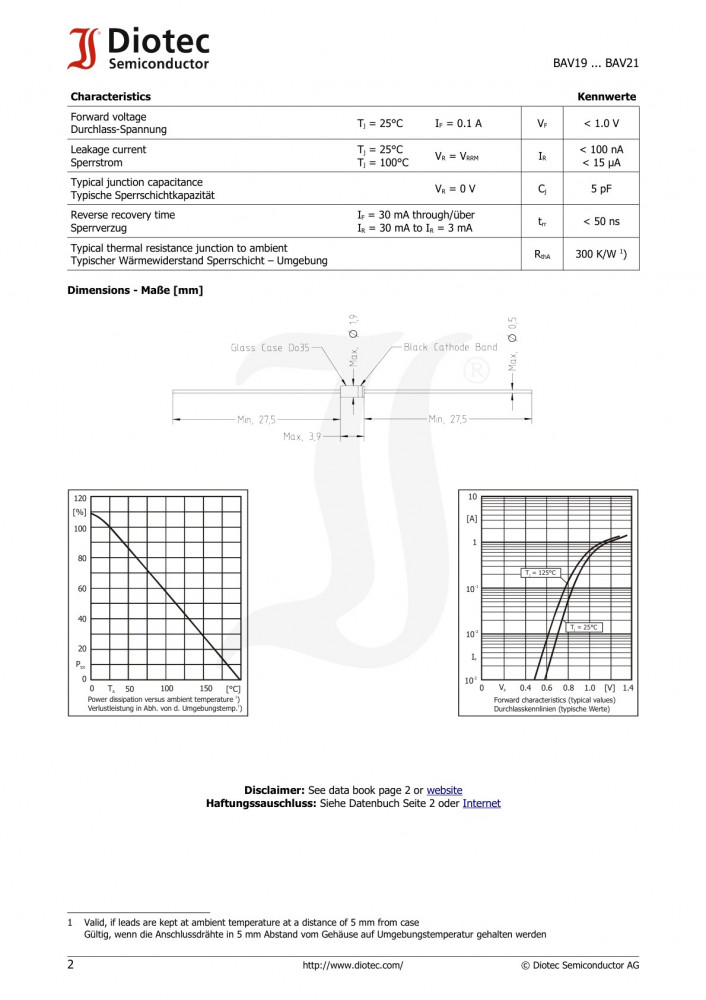 DIOTEC BAV19 BAV20 BAV21 datasheet, page 2