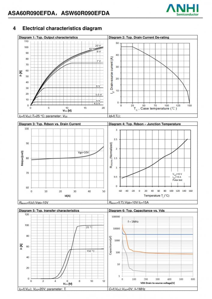 ASA60R090EFDA datasheet page 6