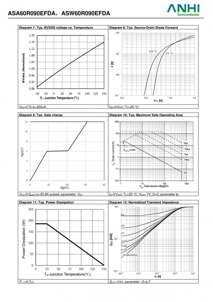 ASA60R090EFDA datasheet page 7