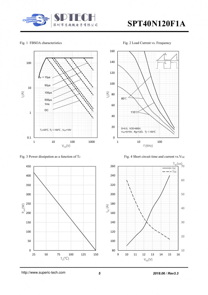 SPT40N120F1 datasheet page 5