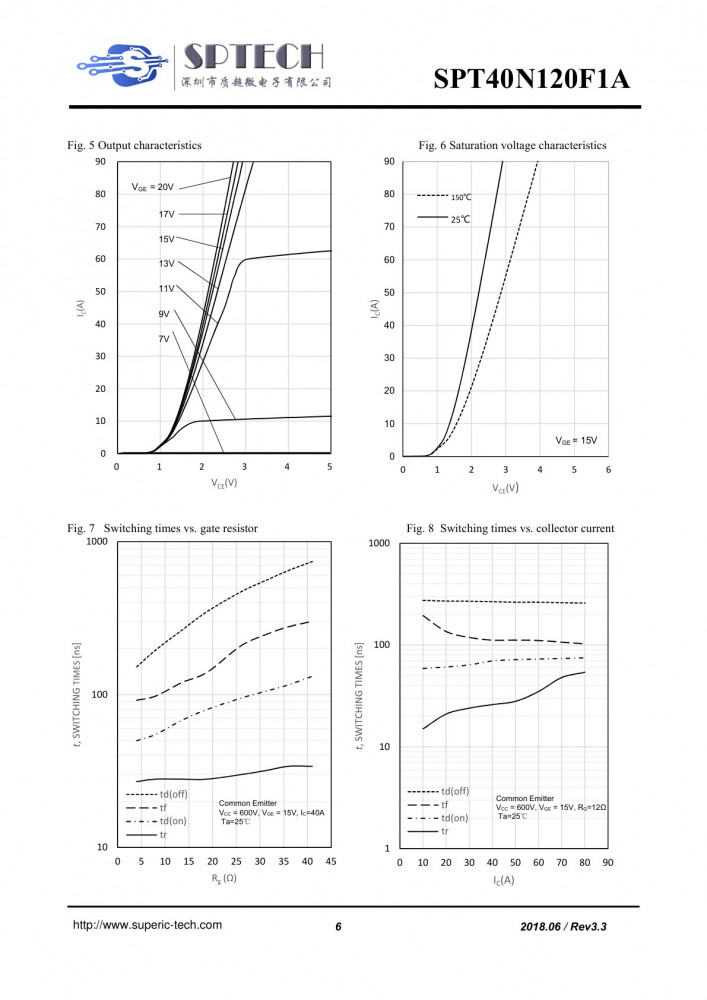 SPT40N120F1 datasheet page 6
