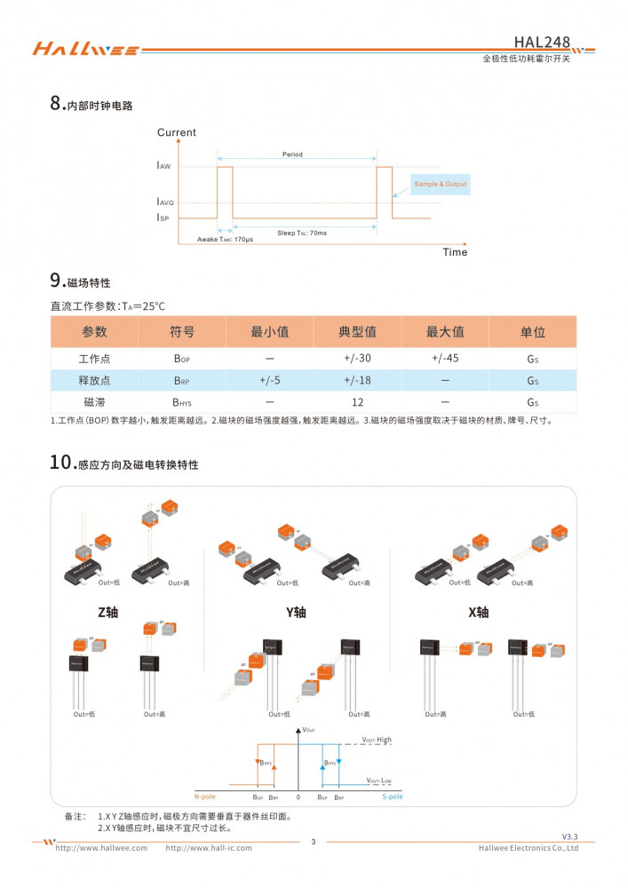 HAL248 SW technical document page 3