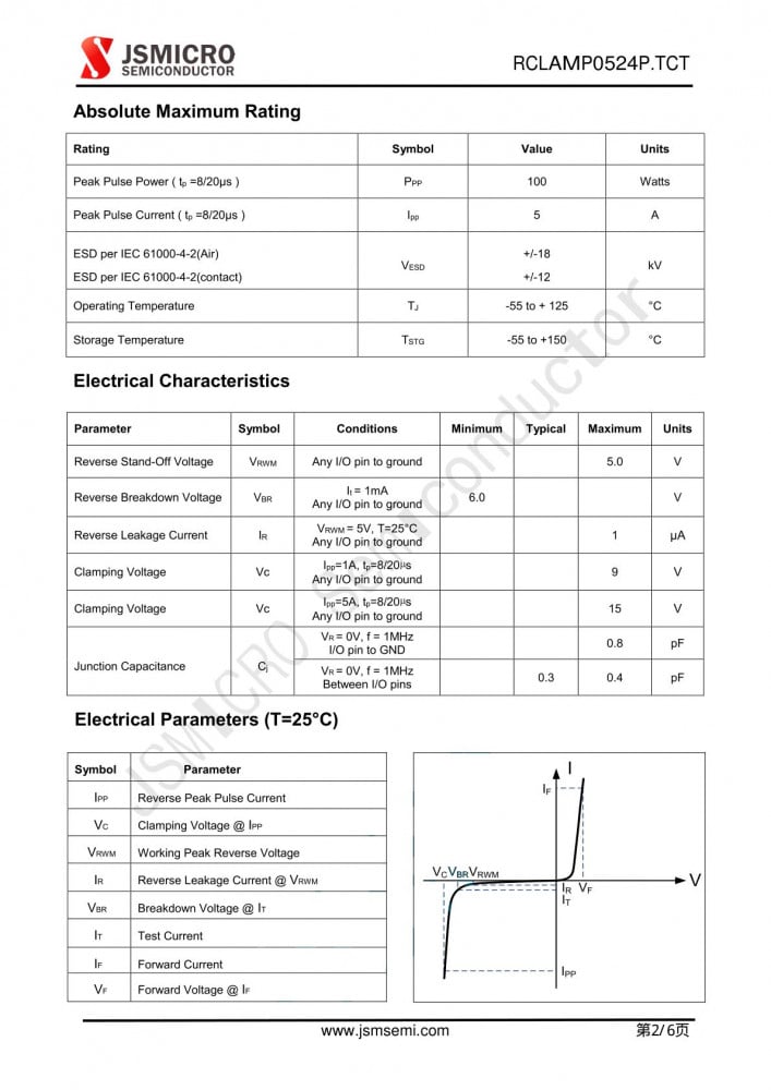 RCLAMP0524P.TCT datasheet page 2