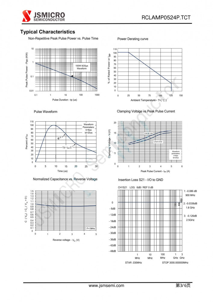RCLAMP0524P.TCT datasheet page 3
