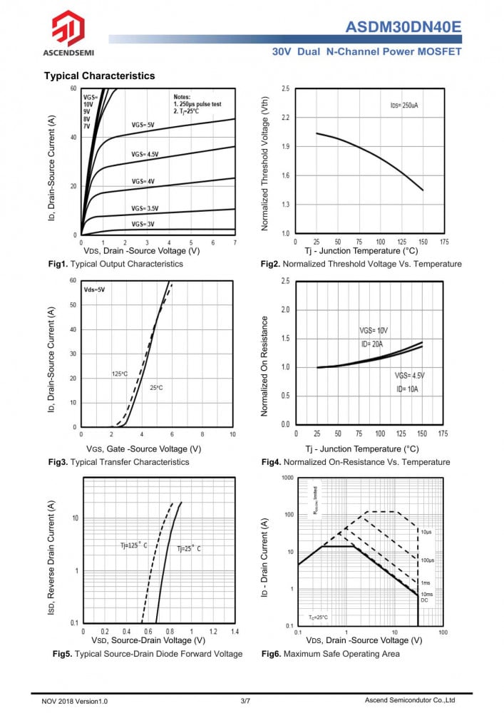 ASDM30DN40E-R datasheet page 3