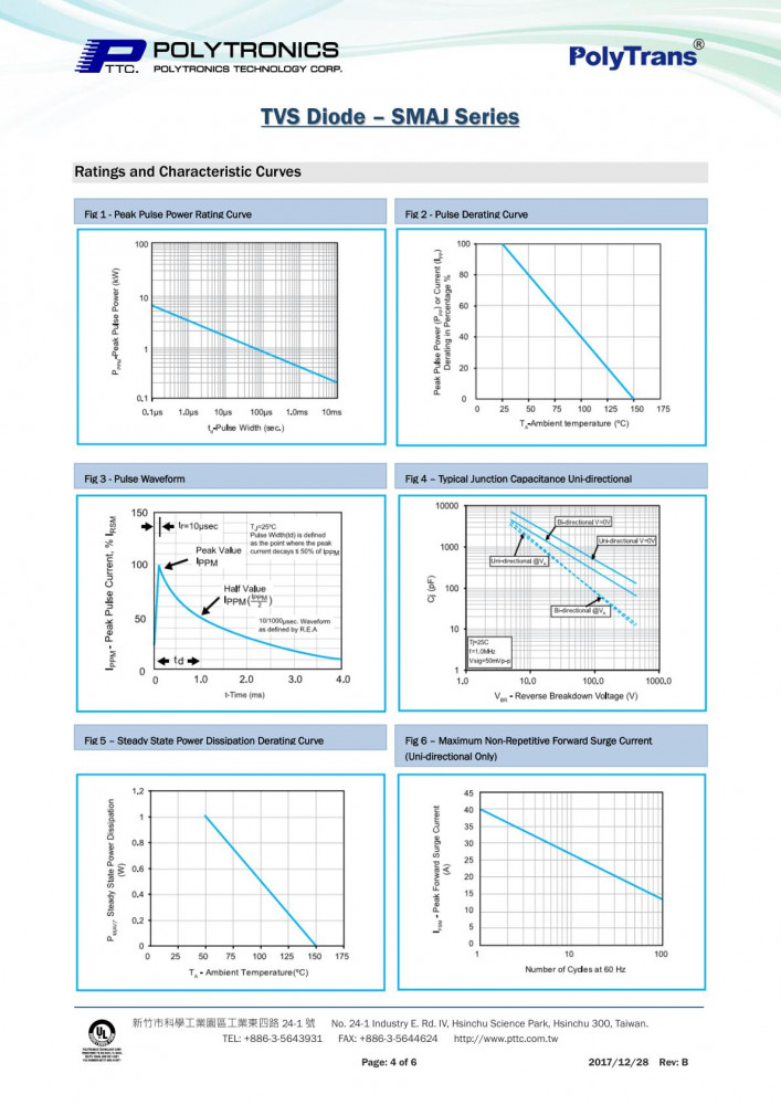 PTTC SMAJ Series datasheet page 4