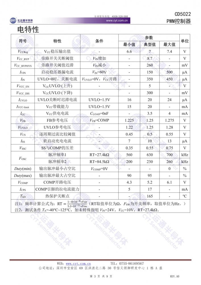 CD5022IVS datasheet page 4