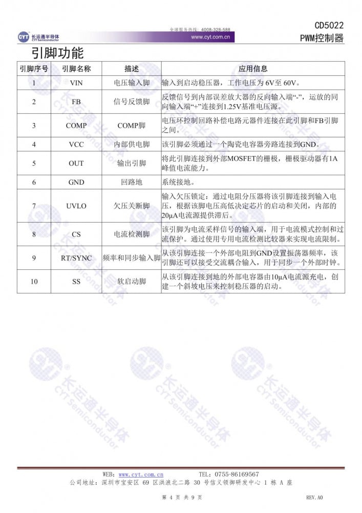 CD5022IVS datasheet page 5