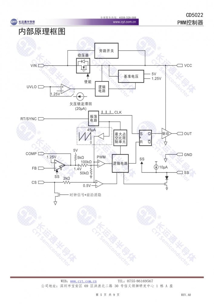 CD5022IVS datasheet page 6