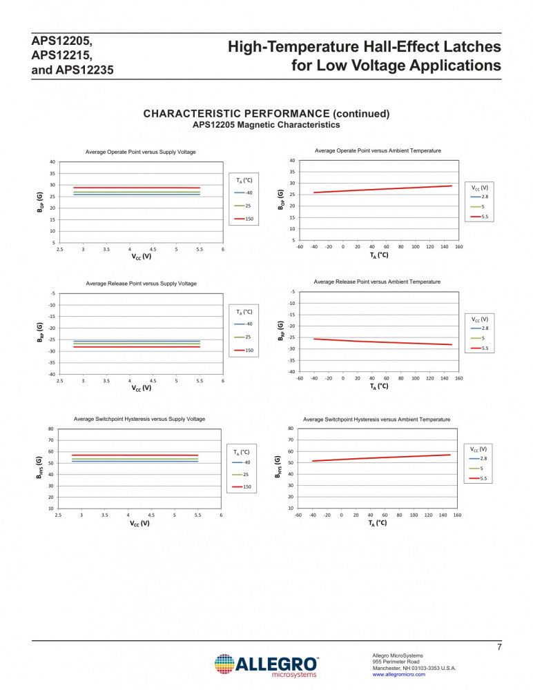 Datasheet page 7