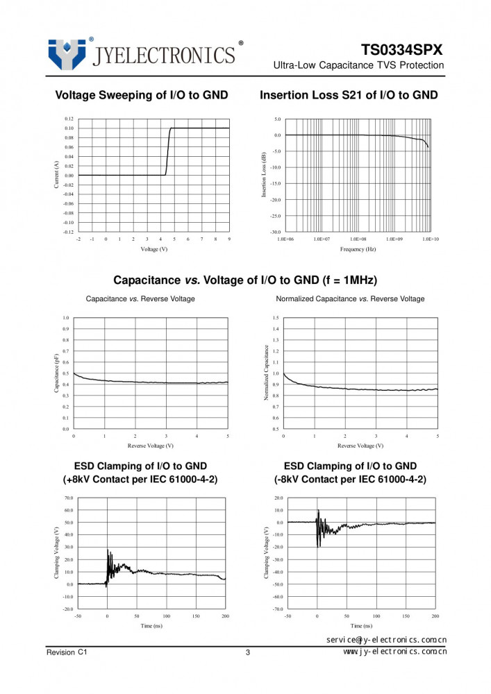 TS0334SPX datasheet page 3