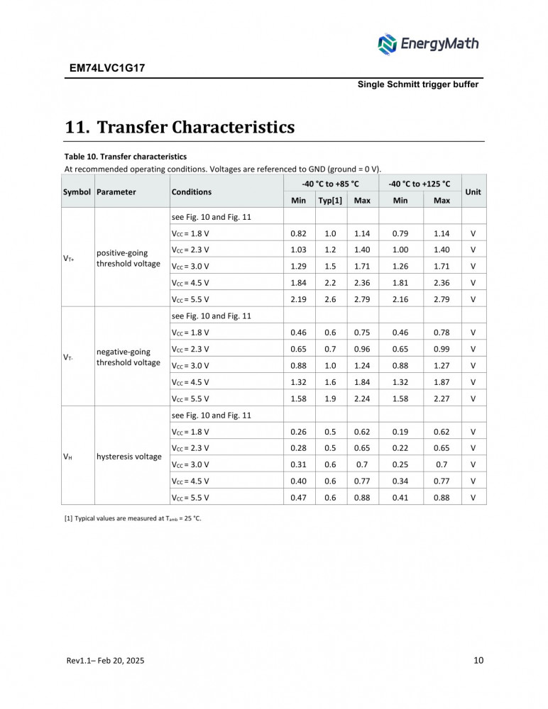 EM74LVC1G17 datasheet page 10