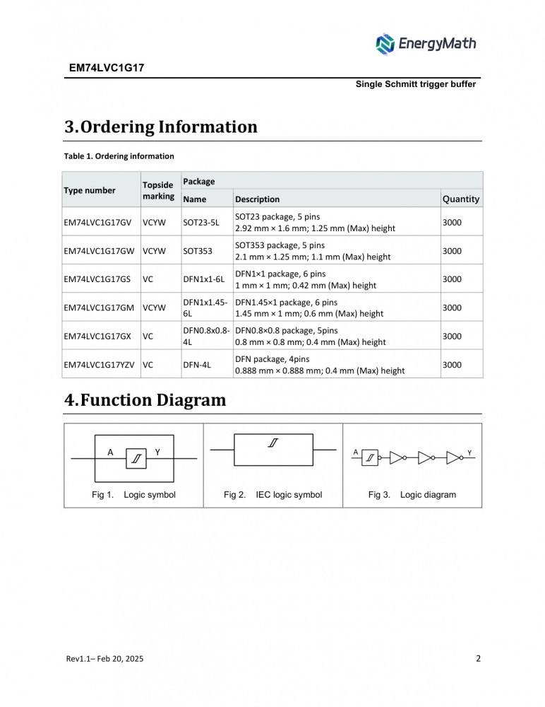 EM74LVC1G17 datasheet page 2