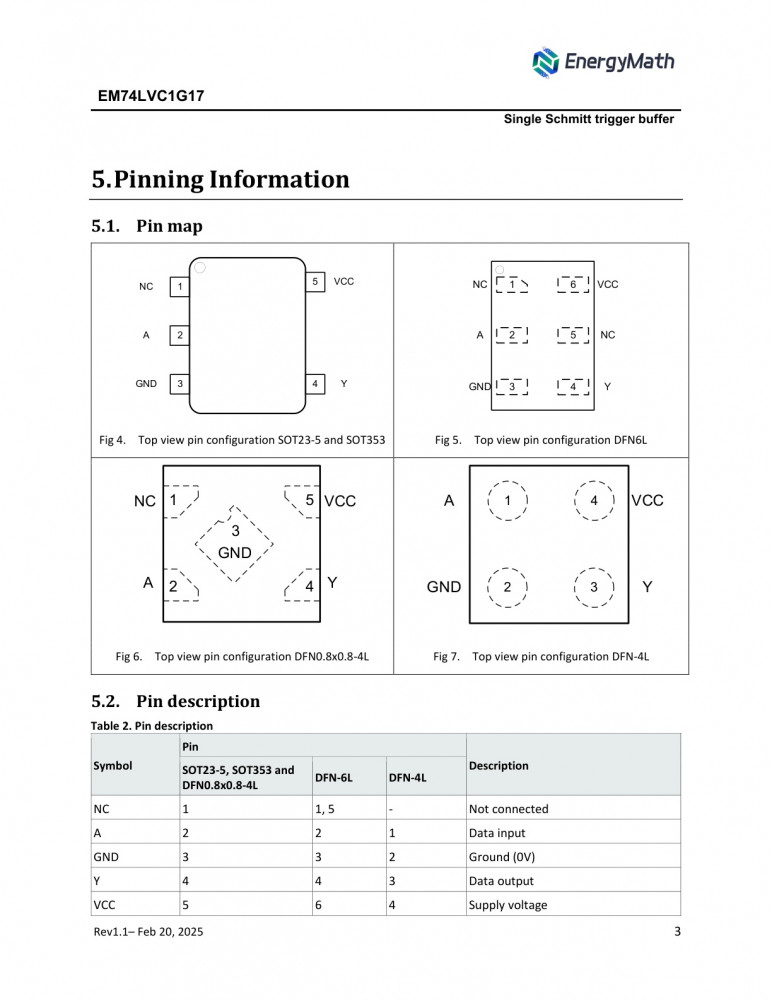EM74LVC1G17 datasheet page 3