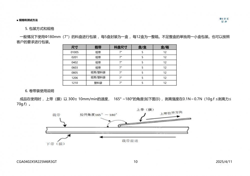 HRE MLCC technical document page 10