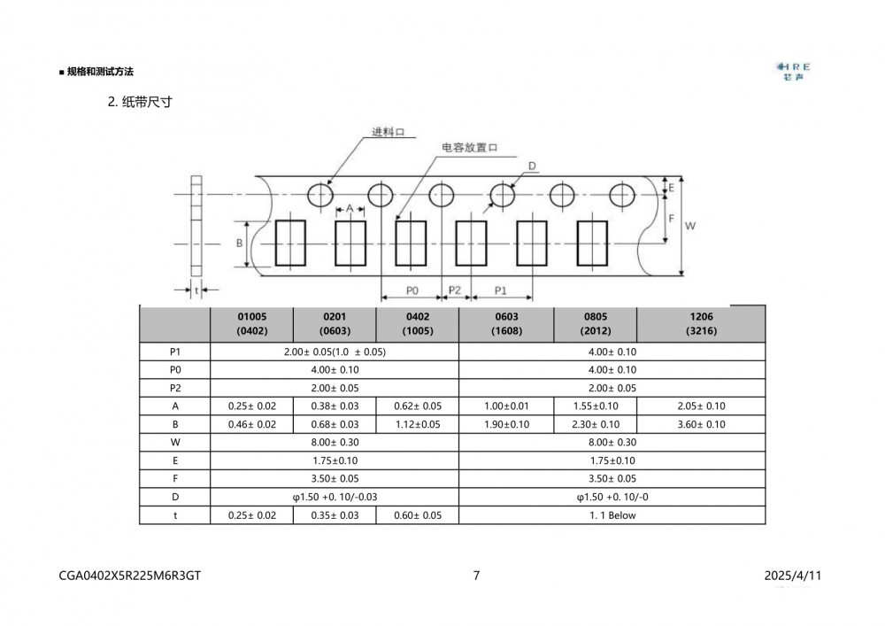 HRE MLCC technical document page 7