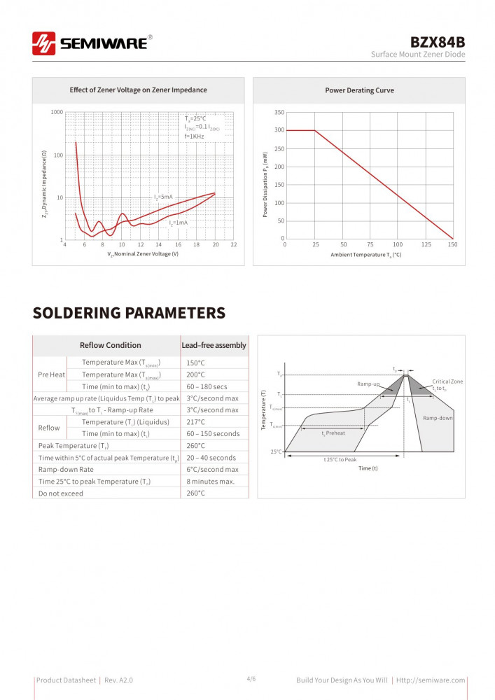 SEMIWARE BZX84B15 datasheet page 4