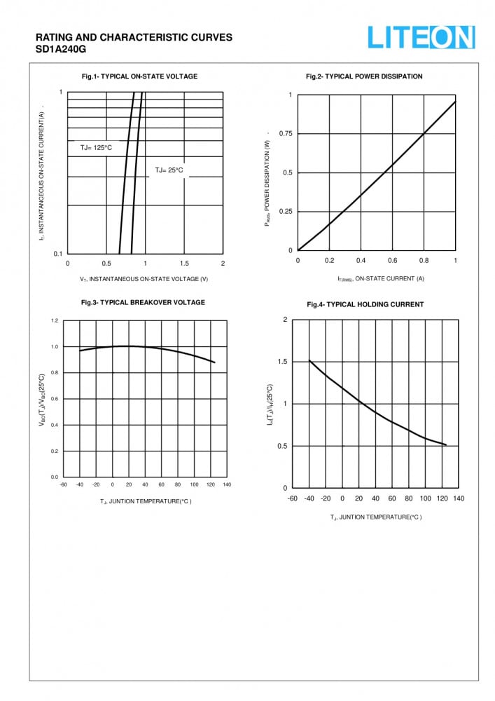 SD1A240G datasheet page 2