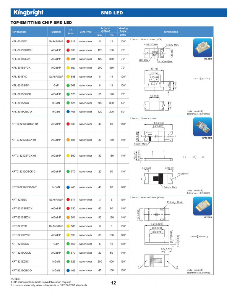 Kingbright document page 10