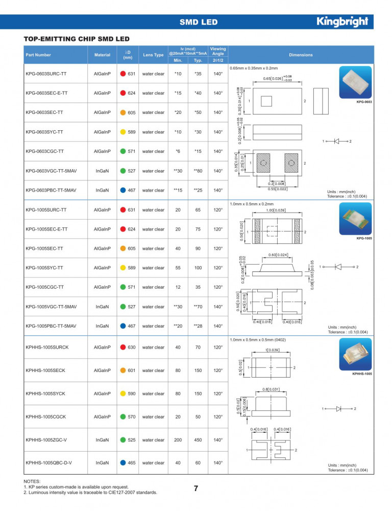 Kingbright document page 5
