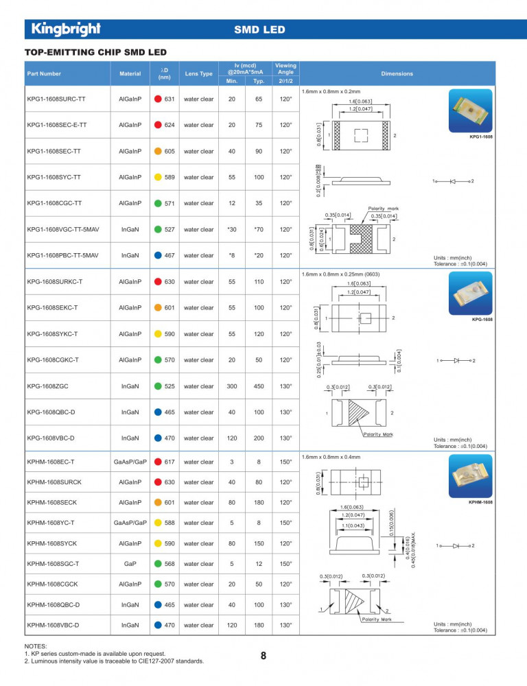 Kingbright document page 6
