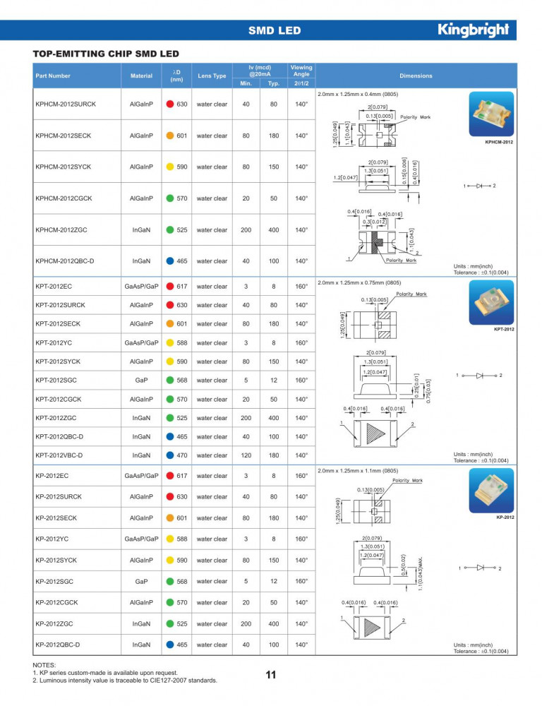 Kingbright document page 9