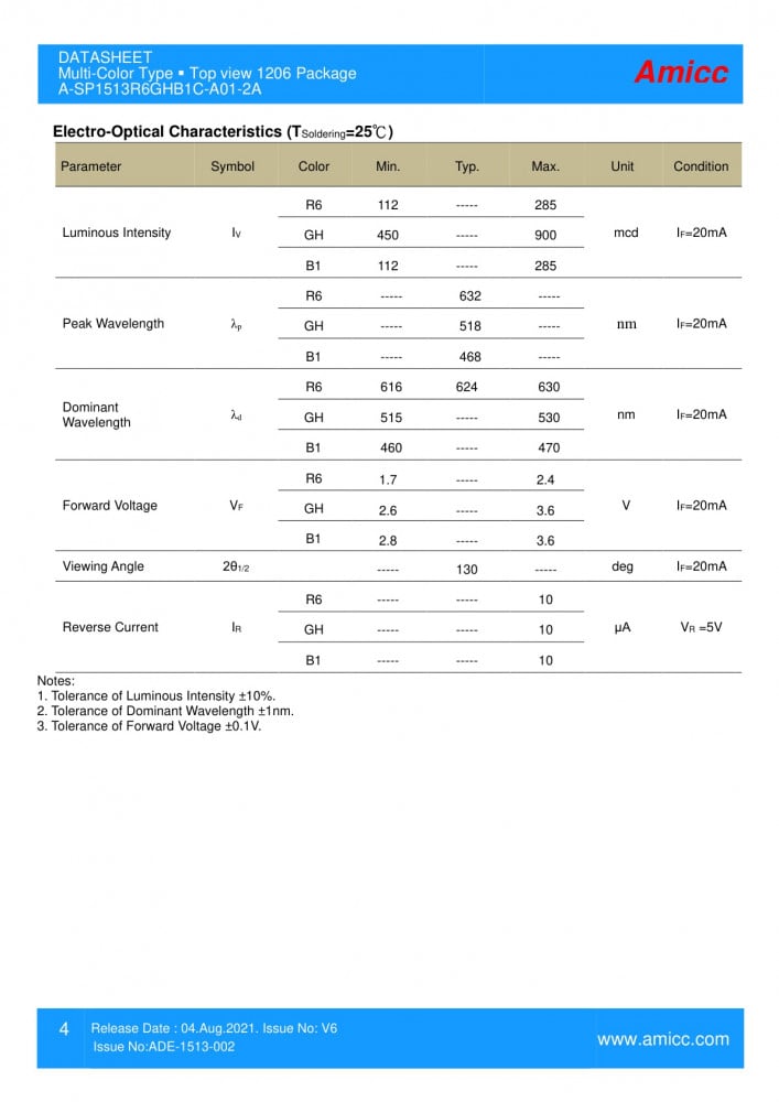A-SP1513R6GHB1C-A01-2A datasheet page 4