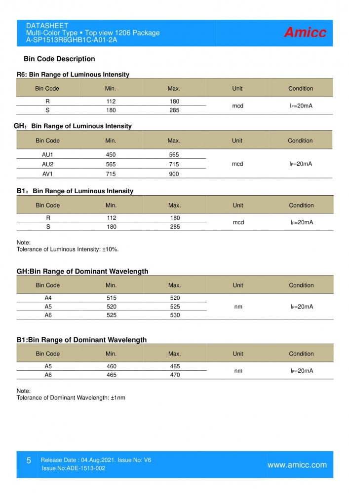 A-SP1513R6GHB1C-A01-2A datasheet page 5