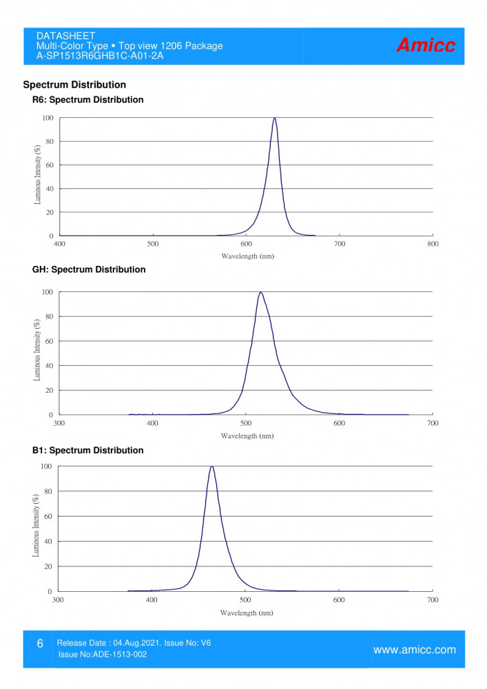 A-SP1513R6GHB1C-A01-2A datasheet page 6