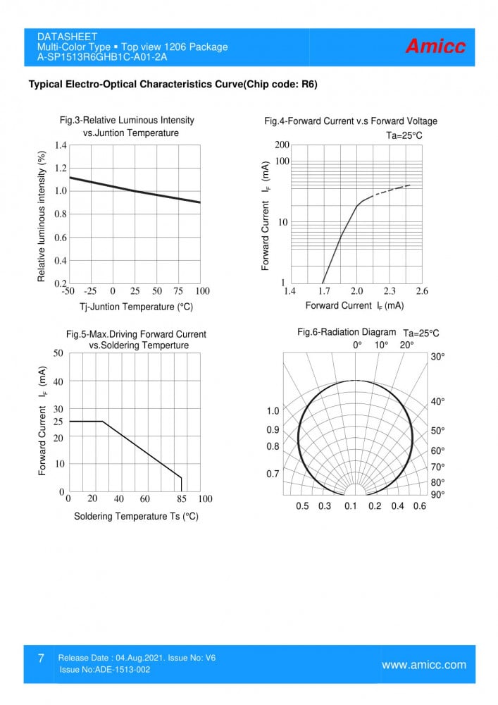 A-SP1513R6GHB1C-A01-2A datasheet page 7