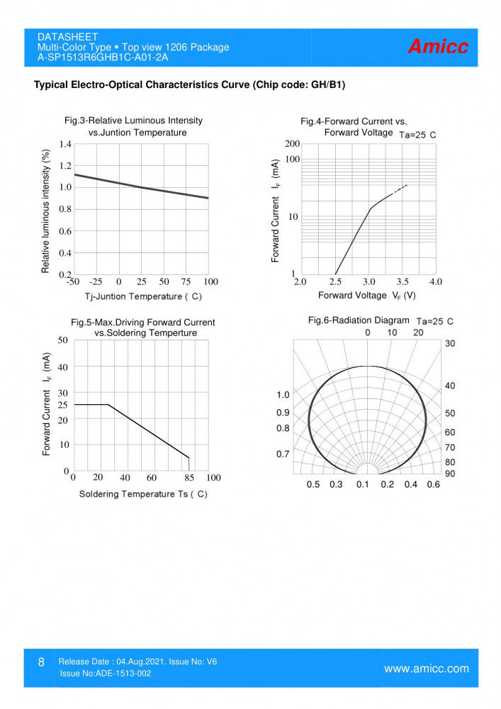 A-SP1513R6GHB1C-A01-2A datasheet page 8
