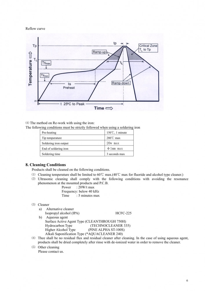 MPIT5040 datasheet page 6