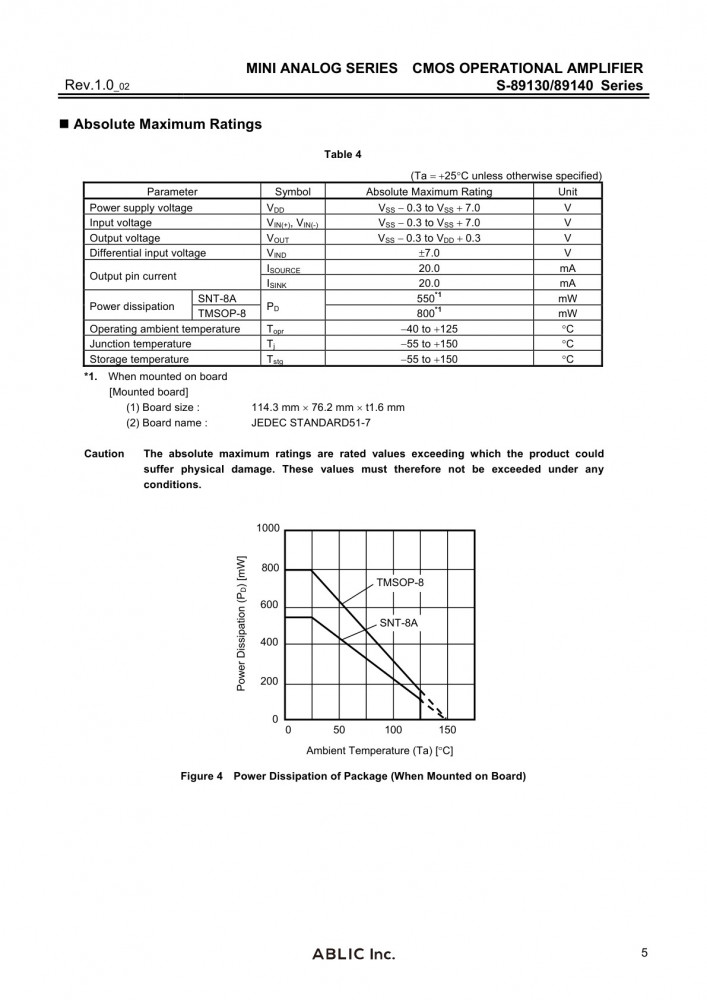 ABLIC S-89130 series datasheet page 5