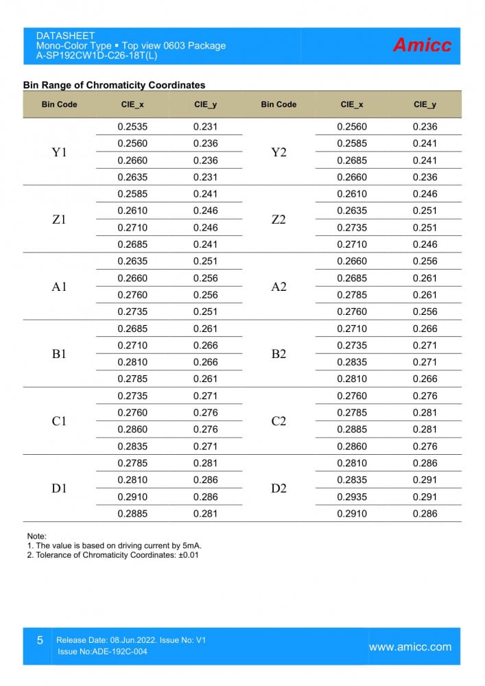 A-SP192CW1D-C26-18T(L) datasheet page 5