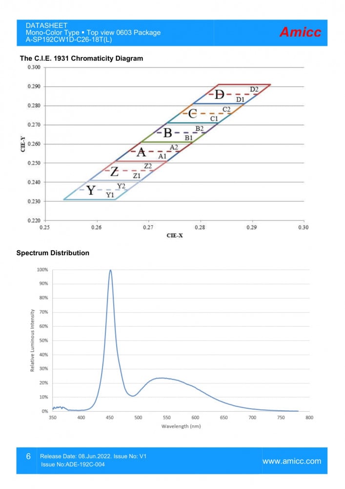 A-SP192CW1D-C26-18T(L) datasheet page 6