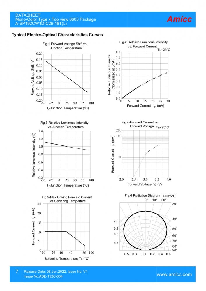 A-SP192CW1D-C26-18T(L) datasheet page 7