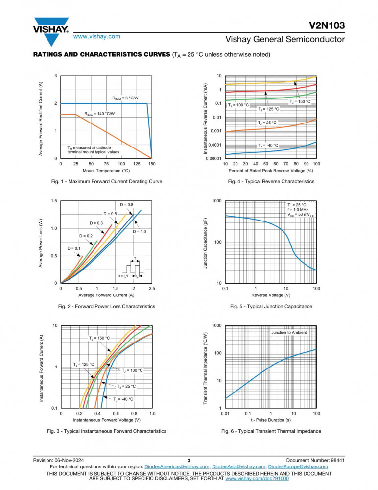 V2N103 datasheet page 3