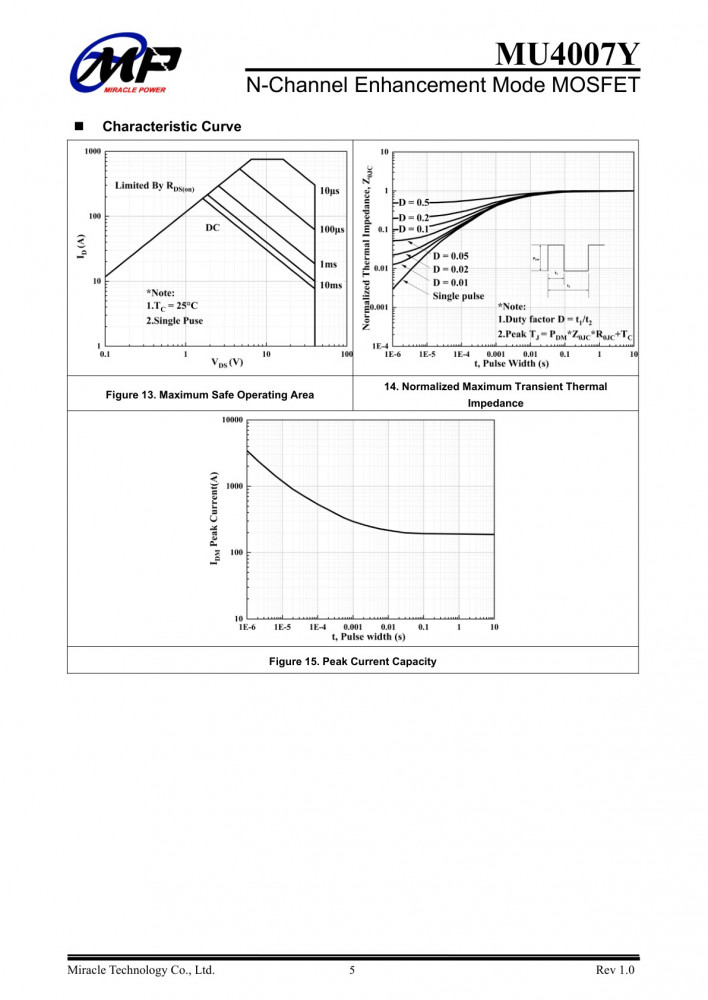 MU4007Y datasheet page 5