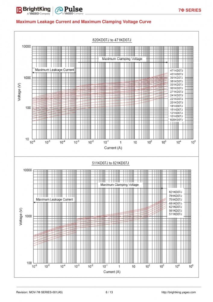 431KD07-FTR datasheet page 7