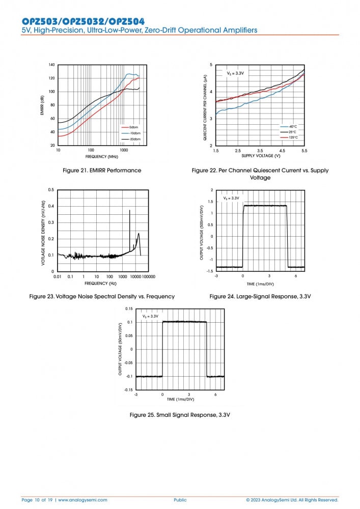 OPZ504ASOT236 datasheet page 10