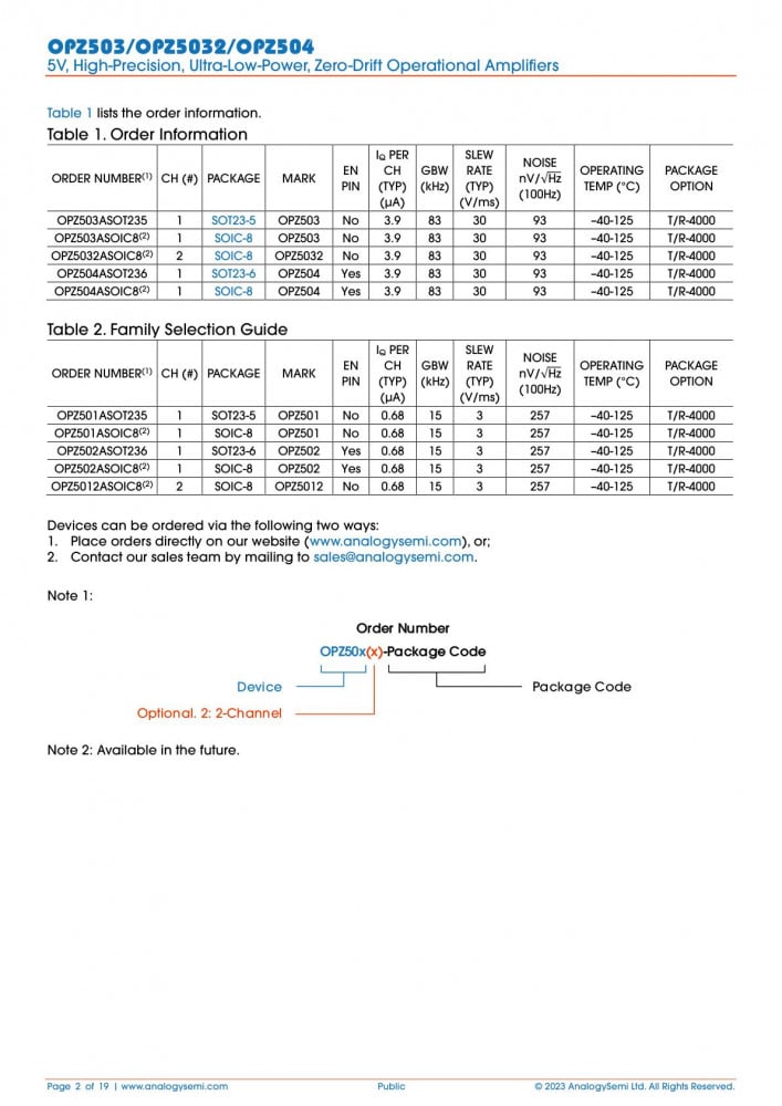 OPZ504ASOT236 datasheet page 2