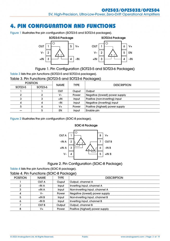 OPZ504ASOT236 datasheet page 3
