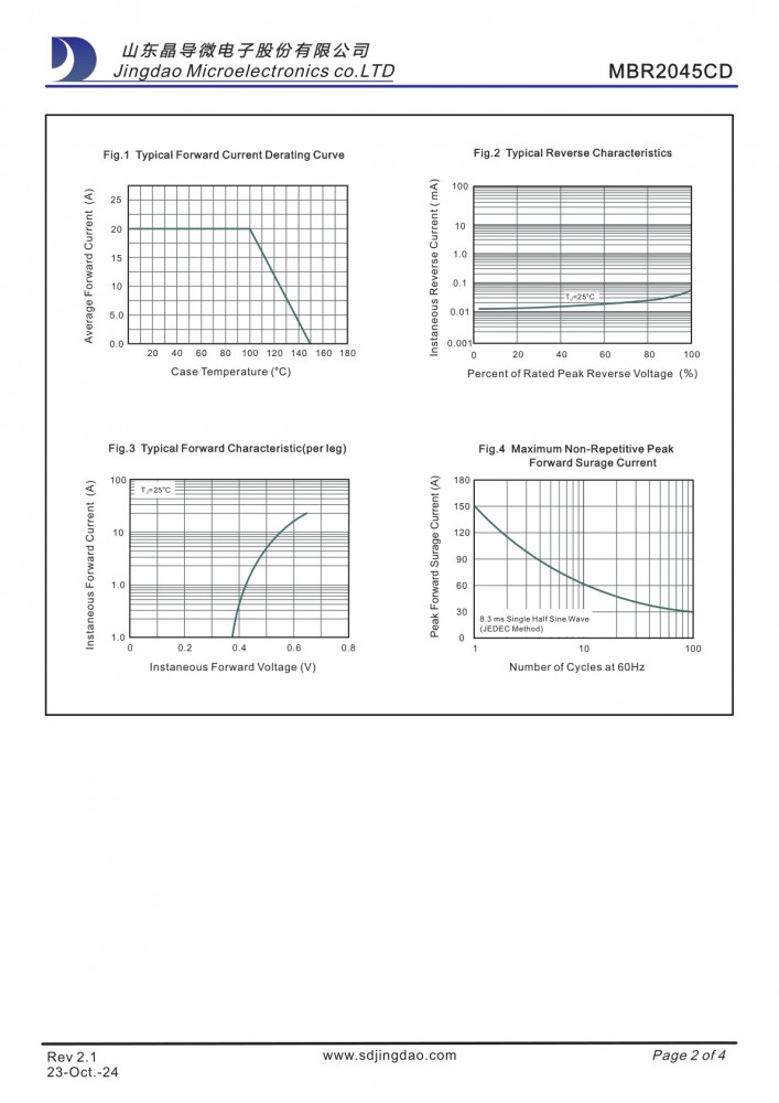 MBR2045CD datasheet page 2